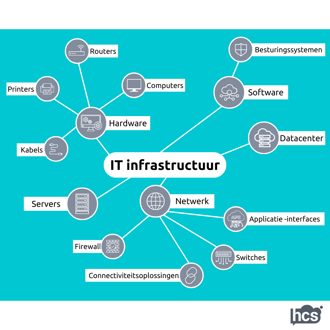 ICT infrastructuur voor bedrijven - Wat is het? - HCS